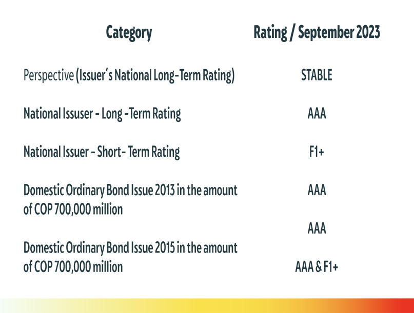 Credit Ratings: Validating Our Financial Stability - Terpel